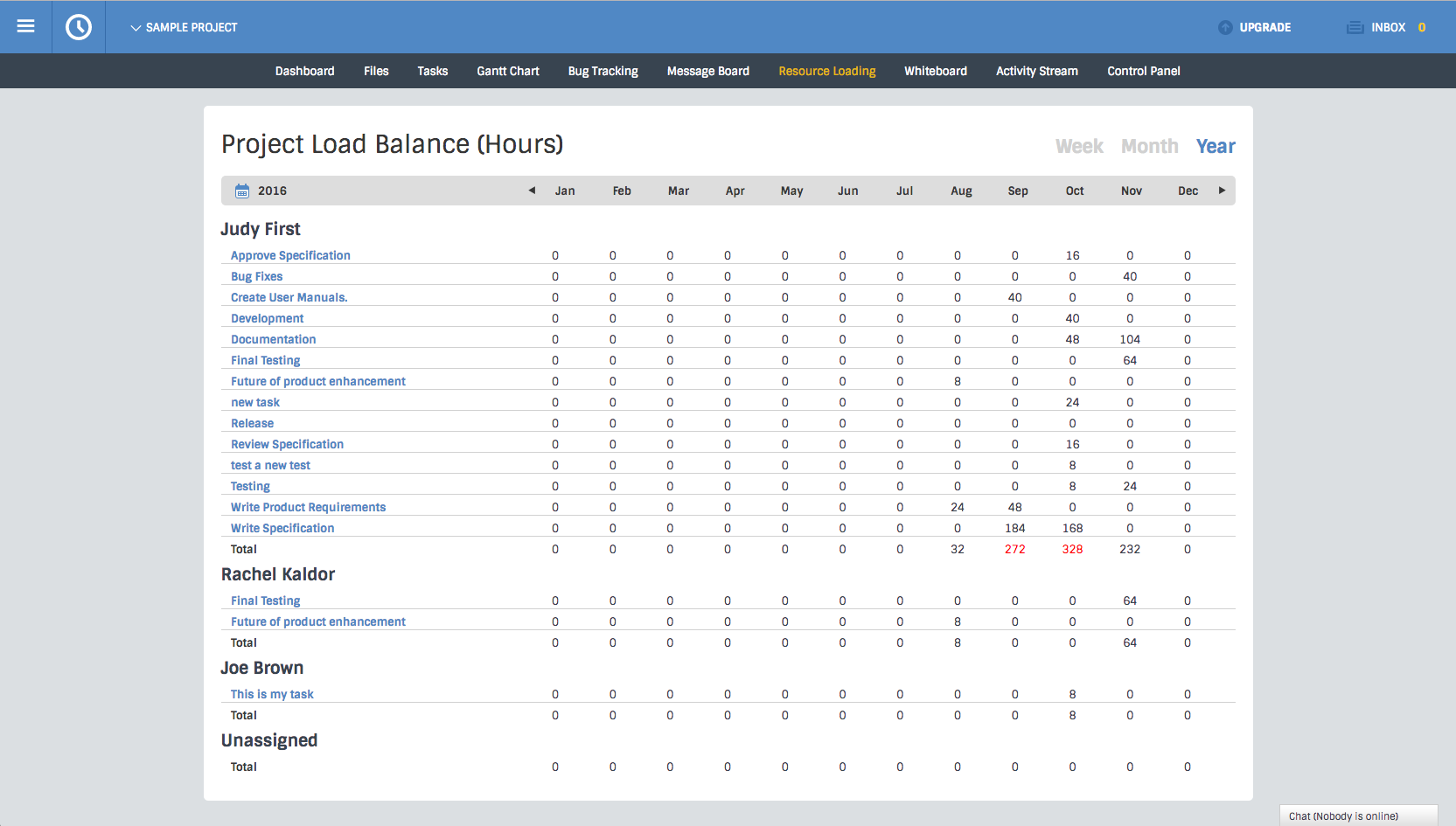 View all resources for your project | Sagekick
